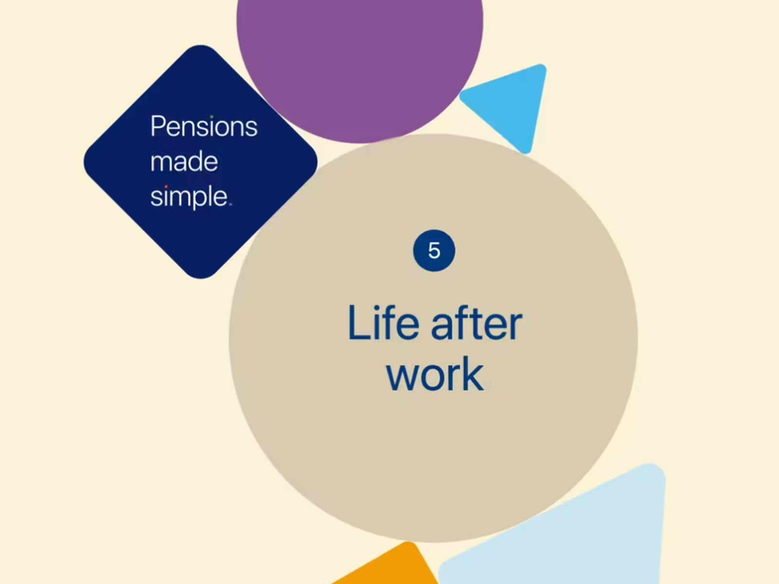 Your annual allowance