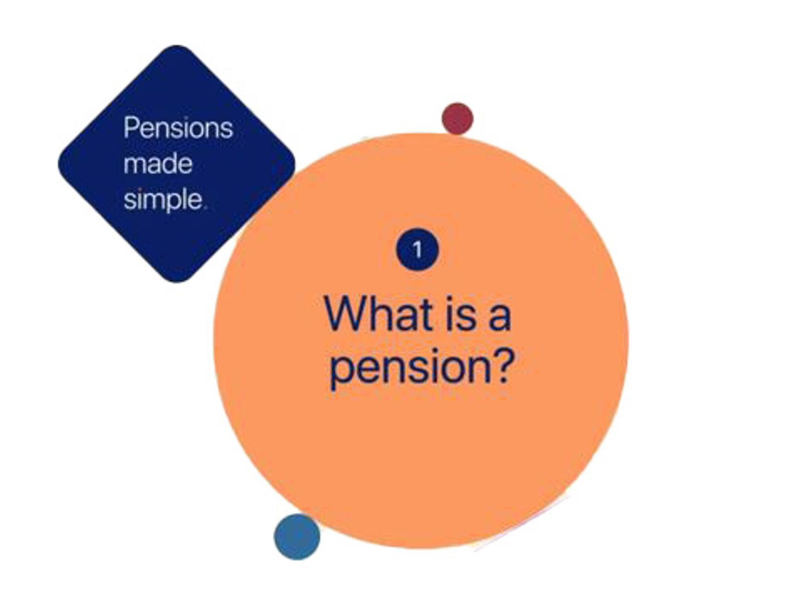 How your pension works